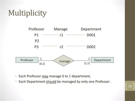 Lecture 8 Data Modeling Using The Entity Relationship Model 3pptx