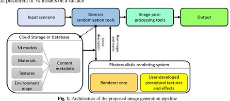 Figure 1 From Variable Photorealistic Image Synthesis For Training Dataset Generation Semantic