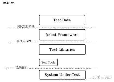 测开日常积累 robot framework 自动化框架入门 知乎