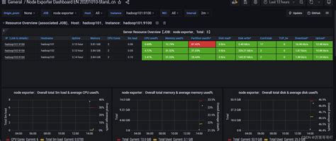 （三十九）大数据实战——prometheus监控平台的部署搭建prometheus监控部署 Csdn博客
