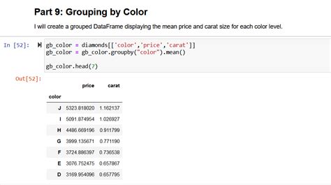Solved Need Help With The Bar Chart For This Part Using