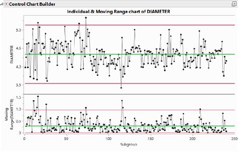 imr chart aka x mr chart