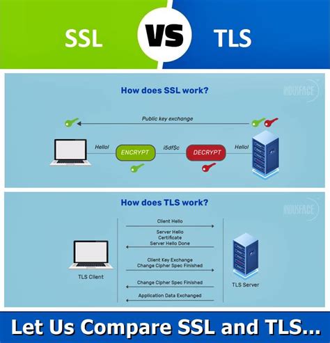 let us compare ssl and tls artofit