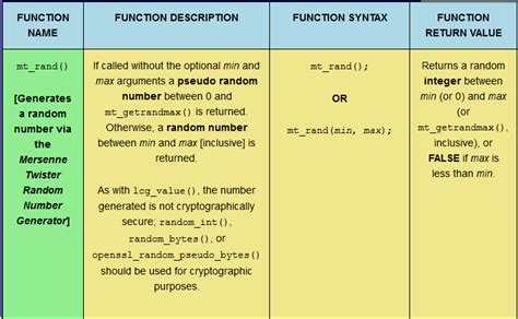 php mathematical function quiz mt rand mt srand octdec pi