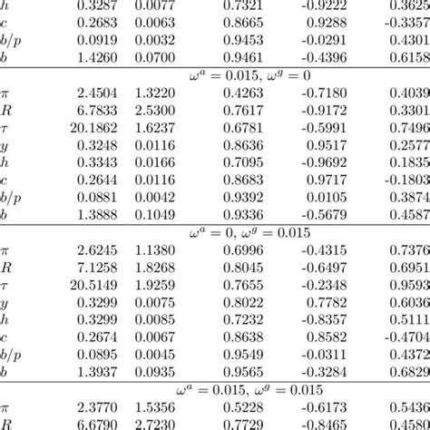 1 model dynamics and rare disasters download table