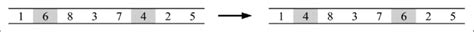 The Swap Mutation Procedure Is Applied To The Second And Sixth Genes Of