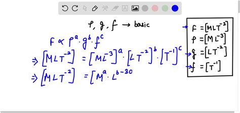 SOLVED If Density P Acceleration Due To Gravity G Frequency V Are The Basic Quantities Find