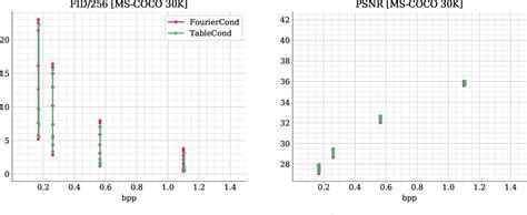 figure 11 from multi realism image compression with a conditional