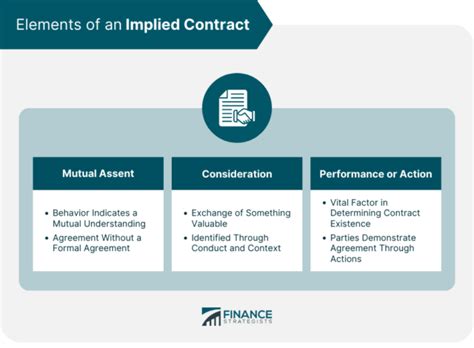 Implied Contract Definition Purpose How It Works Types
