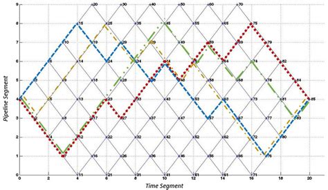 Patrolling Paths In Case One Download Scientific Diagram