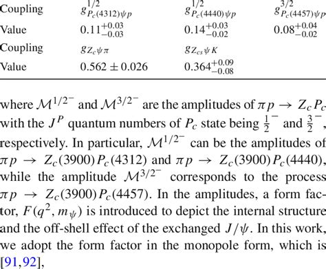 The Values Of The Coupling Constants Estimated By The Par Tial Widths