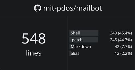 Mit Pdosmailbot Ghloc