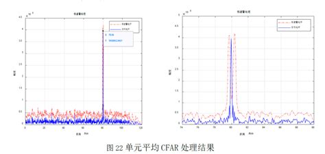 干货分享：现代雷达系统设计案例（含matlab代码和数据） 知乎