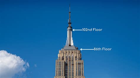 The Empire State Building 102nd Floor Review Is The Empire State