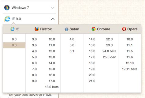 Cross Platform Cross Browser Website Testing With Browserstack Qreate