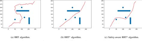 Figure 6 From Safe And Efficient Mobile Robot Path Planning In Open World Environments