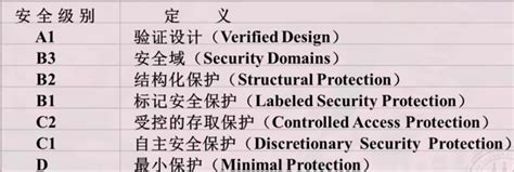 数据库概论（6）：数据库的安全性和完整性 数据库中授予和完整性属于什么管理 csdn博客