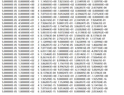 How To Obtain The First Order Wave Excitation Force With Different Degrees Of Freedom In