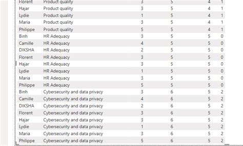 solved create a calculated column using another calculate
