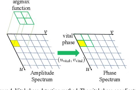Figure 4 From Domain Generalization With Vital Phase Augmentation