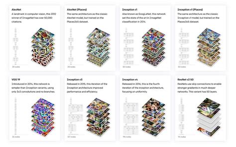 Openai Open Sources Microscope And The Lucid Library To Visualize
