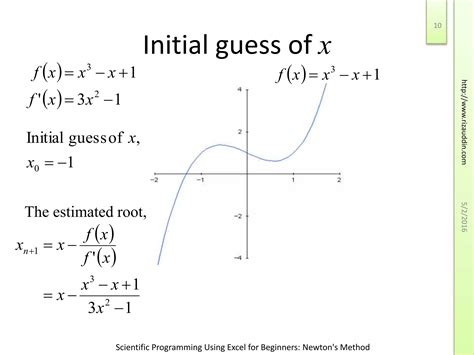 scientific programming using excel for beginners newton s method ppt