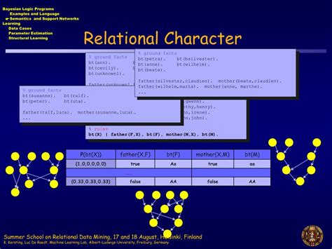 Ppt Bayesian Logic Programs Powerpoint Presentation Free Download
