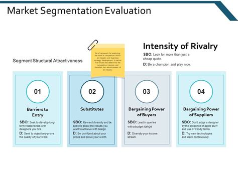 Market Segmentation Evaluation Substitutes Ppt Powerpoint Presentation