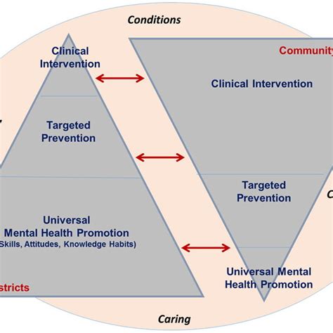 Tiered Intervention Model Within A System Of Care Download Scientific
