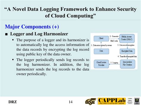 IEEE SoutheastCon Norfolk Virginia USA Ppt Download