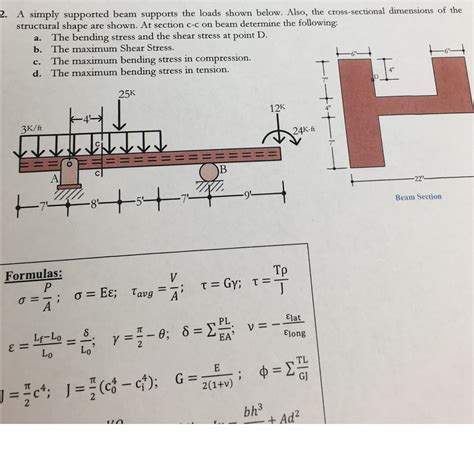 Solved A Simply Supported Beam Supports The Loads Shown