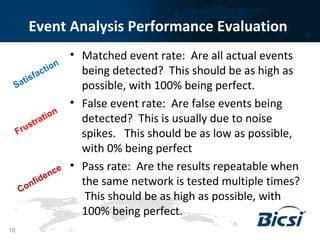 Benefits Of Enhanced Event Analysis In Datacenter Otdr Testing PPT