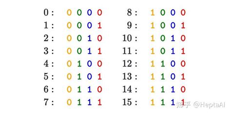 Self Attention And Transformer完全指南：像transformer的创作者一样思考 极市开发者社区