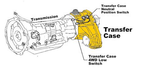 What Is A Transfer Case Range Position Sensor In The Garage With