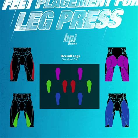 Leg Press Guide Feet Placement Bpi Training Youtube