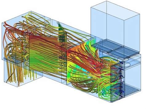 Computation Fluid Dynamics Cfd Service In Vasai Virar Id 27282585073