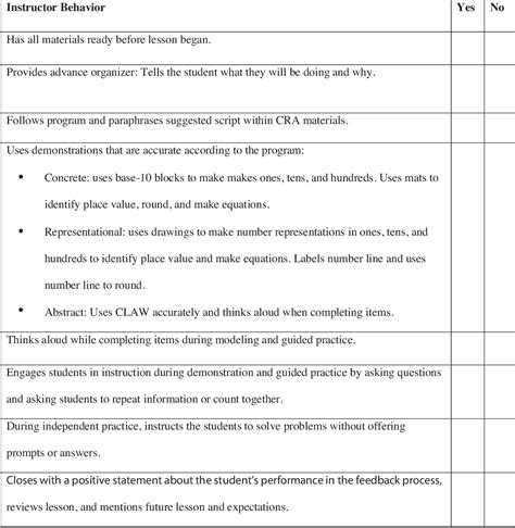 Figure 1 From Using The Concrete Representational Abstract Sequence To Teach Conceptual