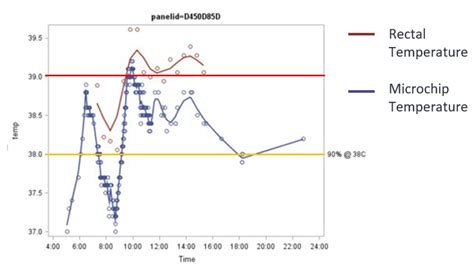Dont Sweat About Monitoring Body Temperature Because Theres No Such Thing As Normal Merlin