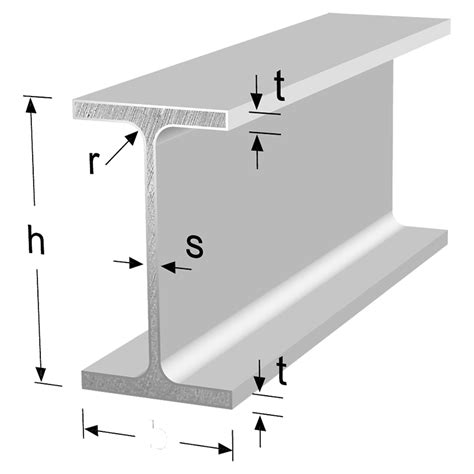 Profil Ipe 180 Pretonlinero Materiale De Construcţii