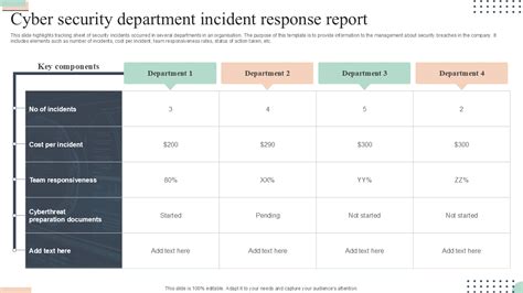Top 10 Cyber Incident Report Templates With Examples And Samples