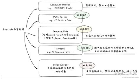 万字长文总结检索增强 llm hypothetical document embeddings csdn博客