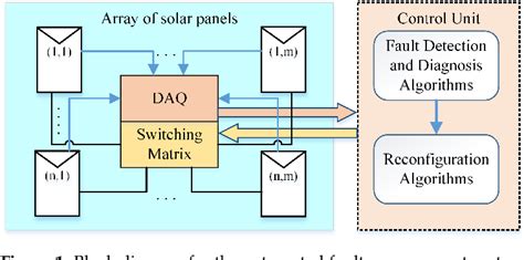 figure 1 from automated fault management system in a photovoltaic array