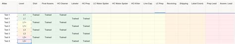 How To Combine Multiple Rows Of Data Into One Row Based Off Of One Cell Value Smartsheet