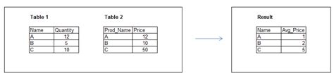 Solved How To Create A New Table From Two Different Table Qlik Community 585097