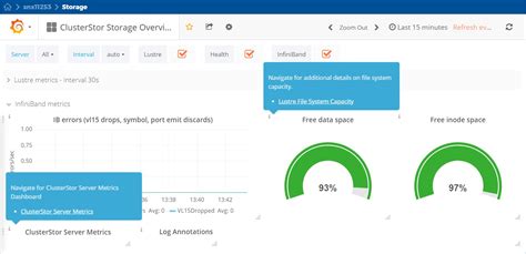 Predefined Dashboards