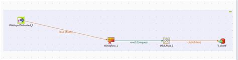 Database Performance How To Load Data Faster With Talend And Sql