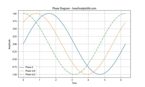 Matplotlib 线型选项详解极客教程