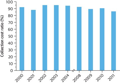 Figure B27 Collection Efficiency 2000 11 Download Scientific Diagram