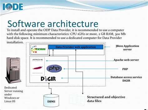 Ppt Overview Of The Odp Data Provider Powerpoint Presentation Free
