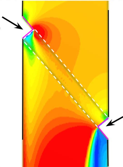 Porous Media Simulation Guide For Fsae Radiator Page 5 Project Support Simscale Cae Forum